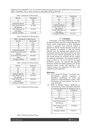 Capacitor Placement Using Bat Algorithm for Maximum Annual Savings in ...