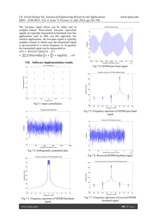 Development And Implementation Of OFDM Transceiver For WLAN Applications | PDF | Computer ...