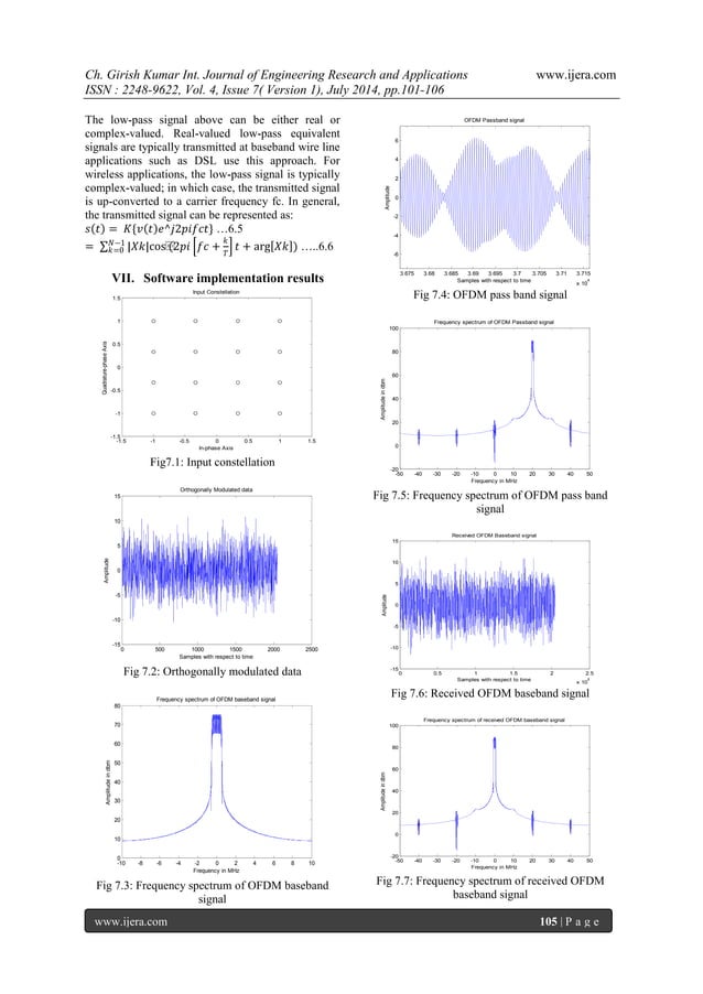 Development And Implementation Of OFDM Transceiver For WLAN ...