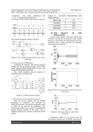 Field-Oriented Control of PMSM Drive Based on SVPWM Using MATLAB | PDF