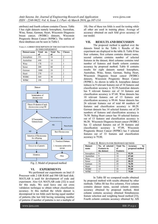 Leave One Out Cross Validated Hybrid Model Of Genetic Algorithm And
