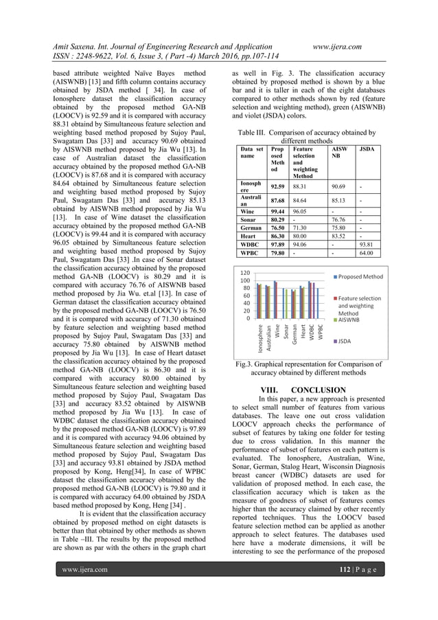 Leave One Out Cross Validated Hybrid Model Of Genetic Algorithm And