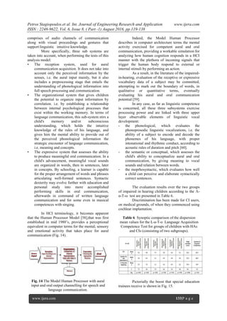 From Hearing Aids, Prostheses and Cochlear Implants to "Bionic" Feedback Phonation | PDF ...