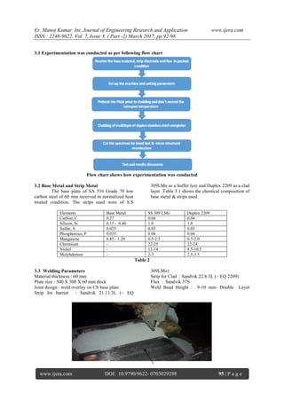 Duplex 2209 Weld Overlay by ESSC Process | PDF | Chemistry | Science