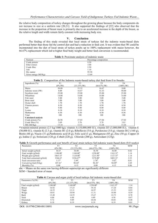 Performance Characteristics and Carcass Yield of Indigenous Turkeys Fed ...