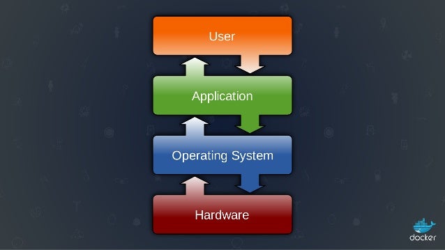 The Future of the Operating System - Keynote LinuxCon 2015