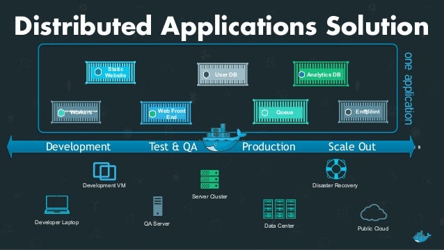 The Future of the Operating System - Keynote LinuxCon 2015