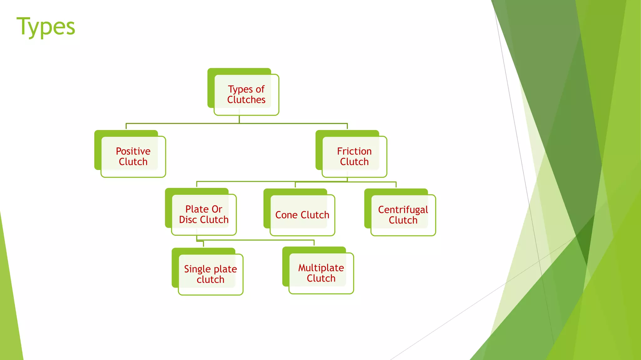 presentation on clutches | PPTX