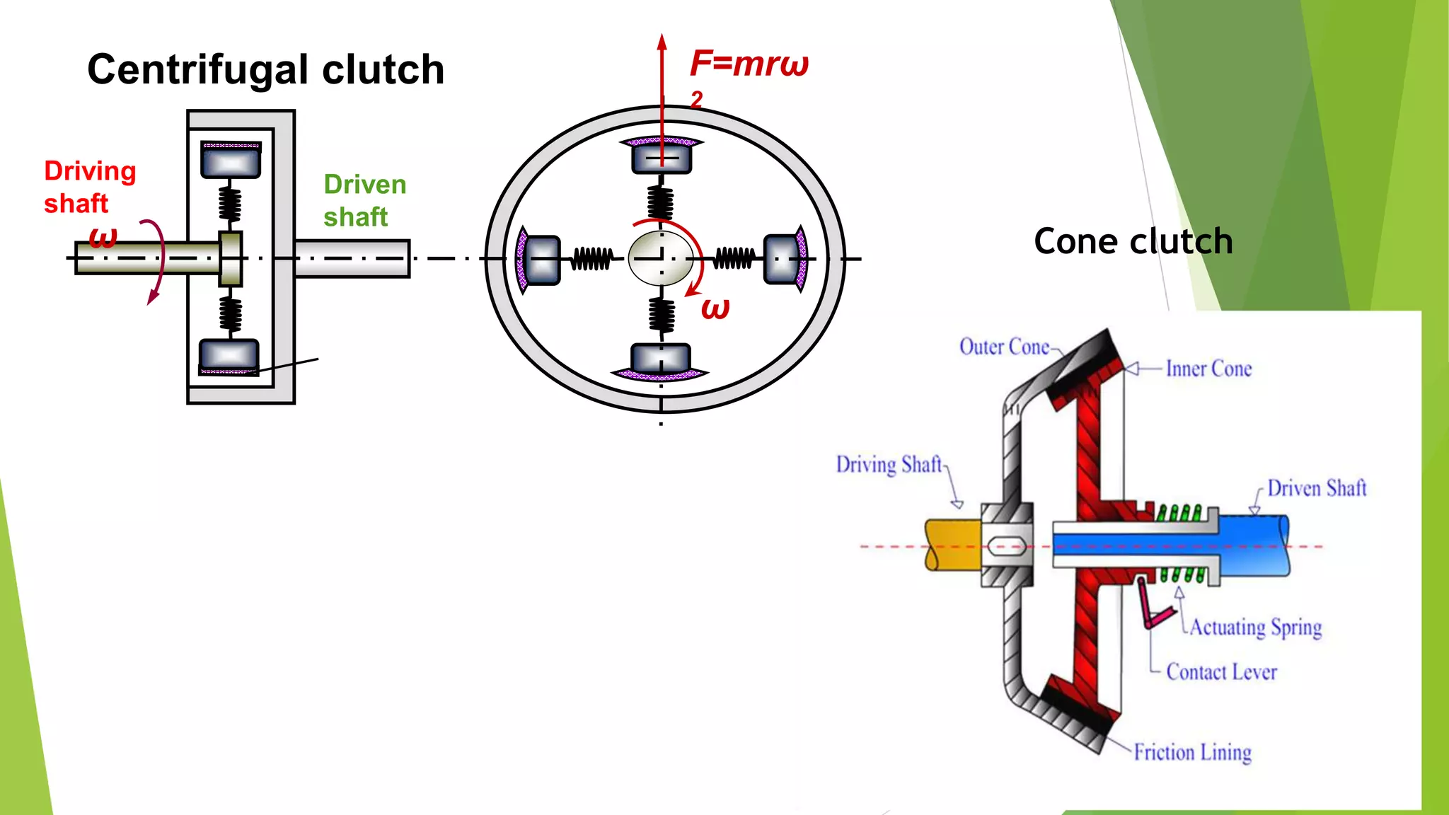 presentation on clutches | PPTX