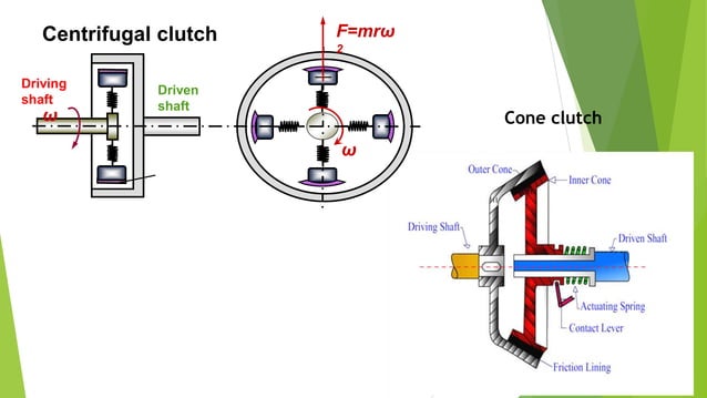 presentation on clutches | PPTX