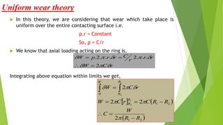 presentation on clutches | PPTX