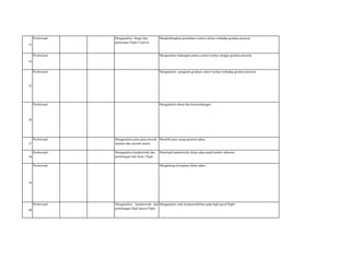 Teknik pesawat udara | PDF