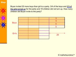 Unit Transfer Method | PPT