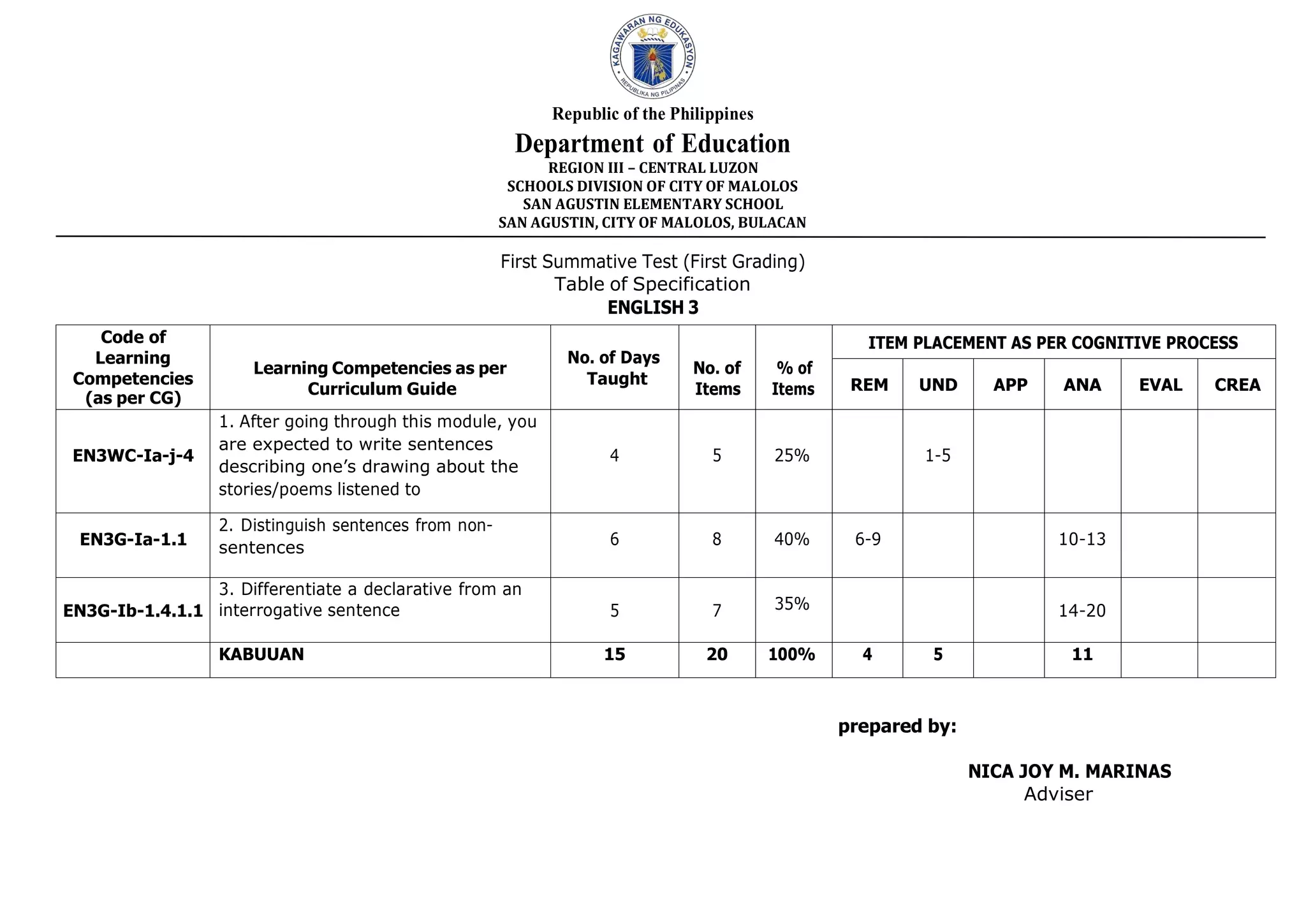 Q1-1ST SUM-TOS- grade 3 | PDF