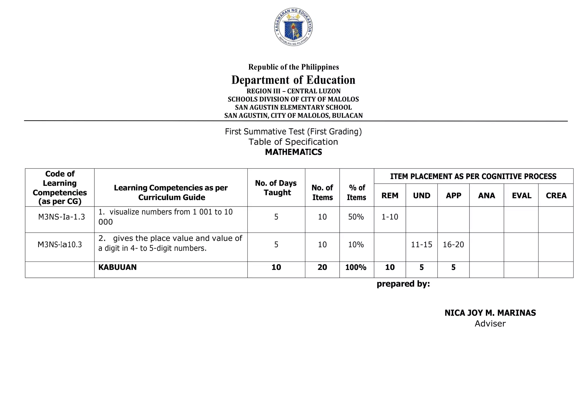 Q1-1ST SUM-TOS- grade 3 | PDF