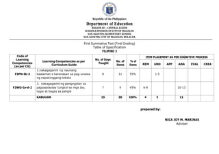 Q1-1ST SUM-TOS- grade 3 | PDF