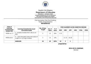 Q1-1ST SUM-TOS- grade 3 | PDF | Educational Assessment | Education