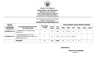 Q1-1ST SUM-TOS- grade 3 | PPT