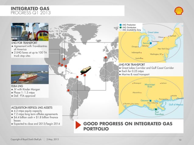 Webcast presentation Royal Dutch Shell plc first quarter 2013 results | PPT