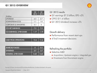 Webcast presentation Royal Dutch Shell plc first quarter 2013 results | PDF