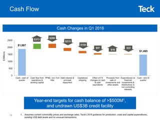 Q1 2016 Financial Report Presentation Slides | PDF