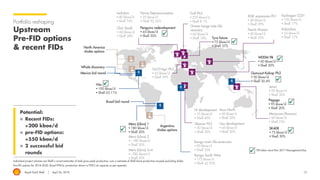 Royal Dutch Shell plc first quarter 2018 results webcast presentation | PPT