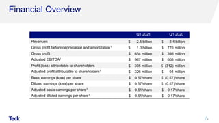 Q1 2021 Financial Report Presentation Slides | PPT