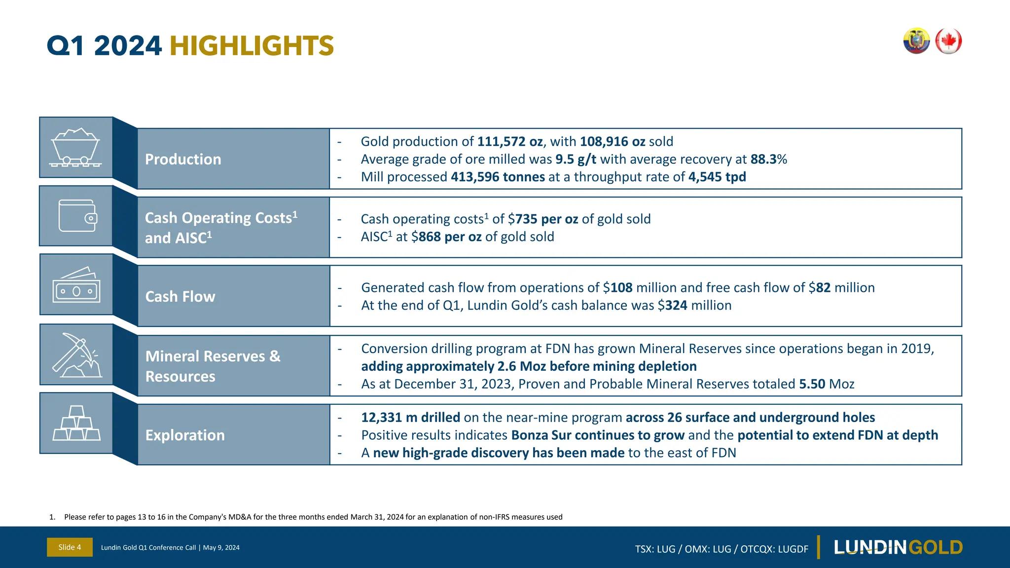 Lundin Gold - Q1 2024 Conference Call Presentation (Revised) | PDF