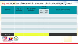 Q1-2024-District-Area-Dashboard in Education | PPTX