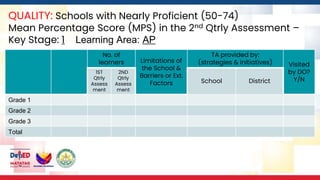 Dashboard presentation of smea 2023-2024 | PPTX