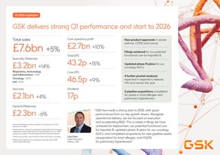GSK Q1 2026 Financial Results and Strategic Pipeline Updates | PDF