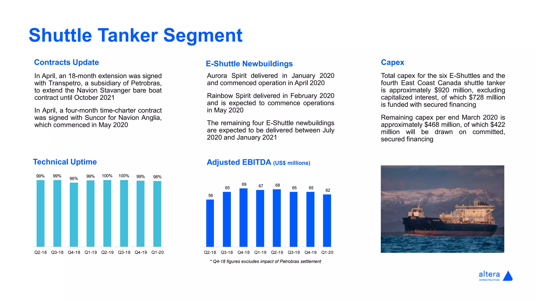 Altera Infrastructure Q1 20 Earnings Presentation | PPT