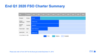 Altera Infrastructure Q1 20 Earnings Presentation | PPTX