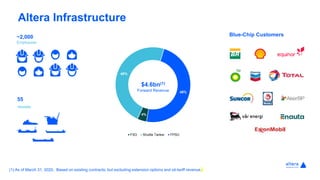 Altera Infrastructure Q1 20 Earnings Presentation | PPTX