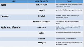 Q1.1.Cultural-Variations-and-Social-Differences-Gender.pptx