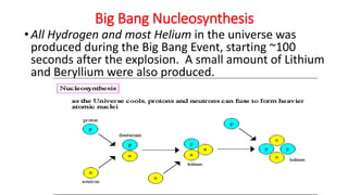 Q1.Week1a.Formation of Heavier Elements.pptx