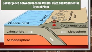 grade 10: Seafloor spreading Q1.LESSON 3.pptx