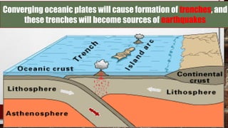 grade 10: Seafloor spreading Q1.LESSON 3.pptx