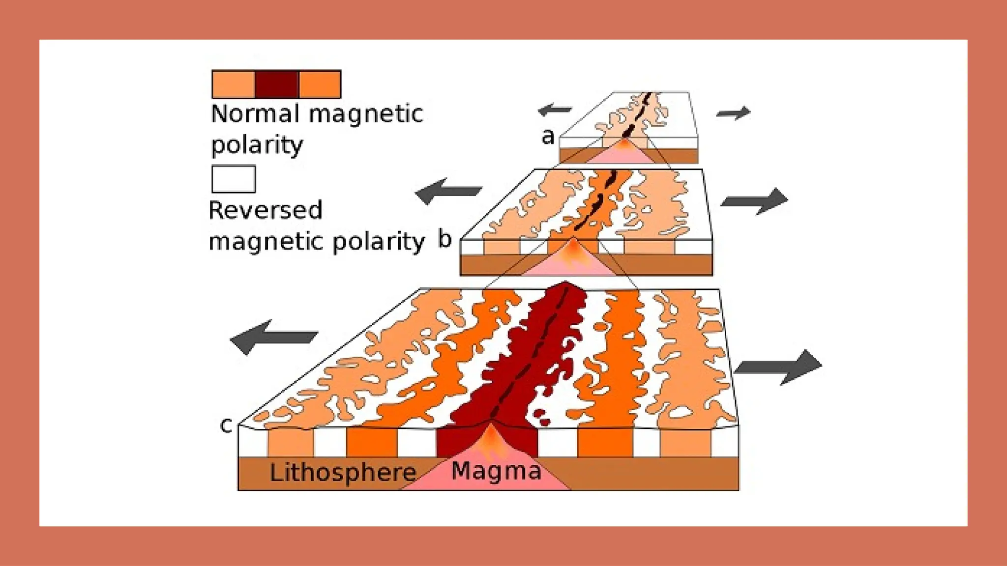 grade 10 causes of plate movement Q1.LESSON 4.pptx