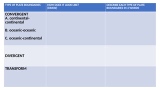 grade 10: Q1.lesson1 earthquake epicenter).pptx