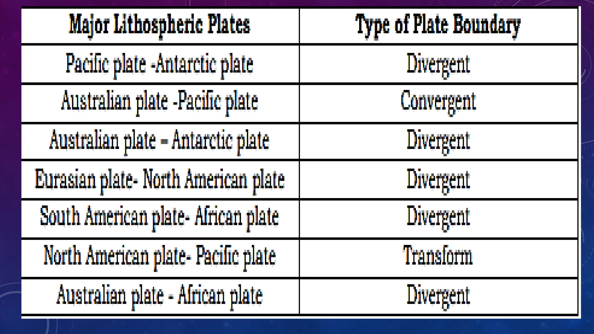 GRADE 10: Q1.LESSON(PLATE bOUNDARIES).pptx