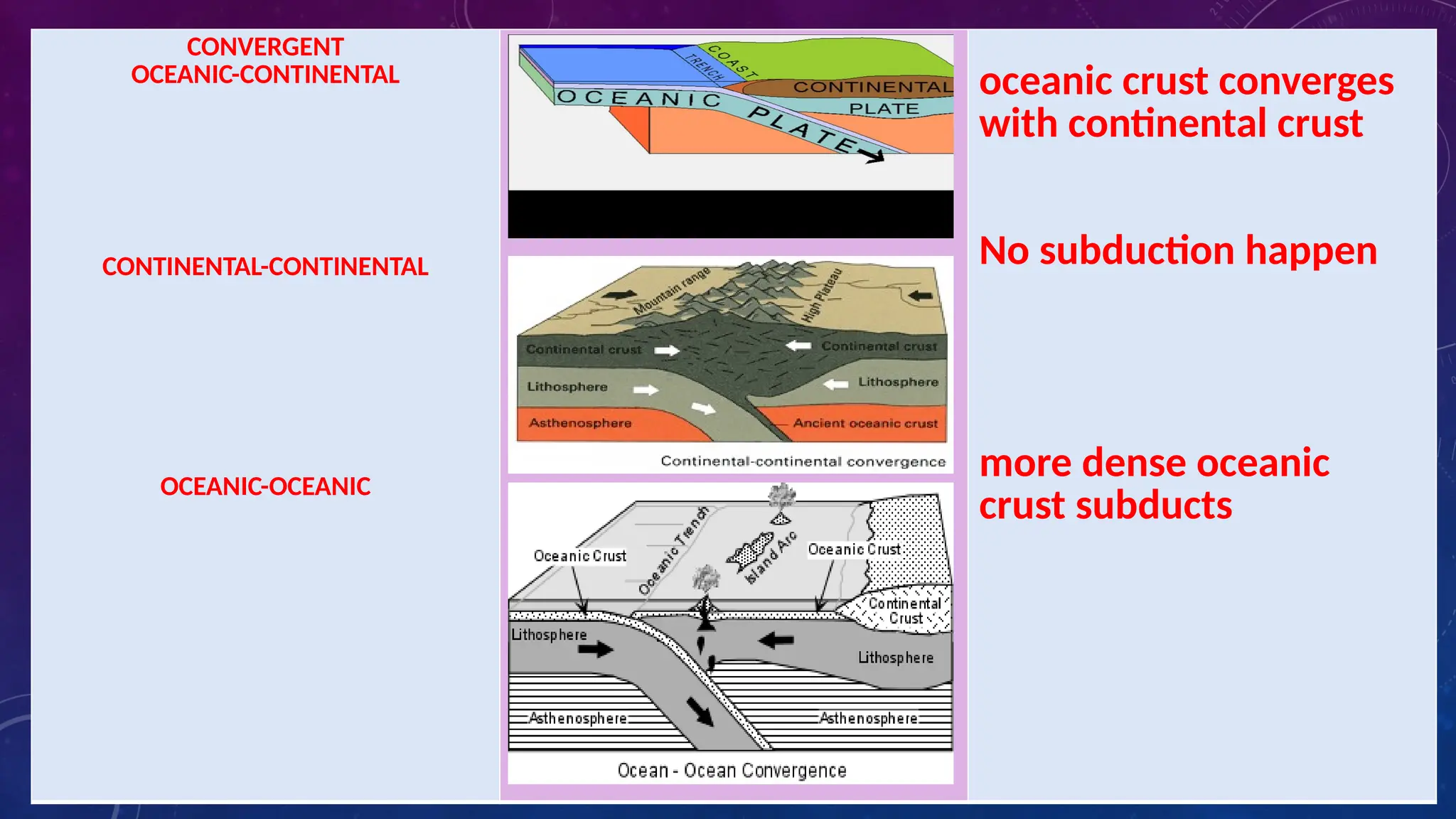 GRADE 10: Q1.LESSON(PLATE bOUNDARIES).pptx