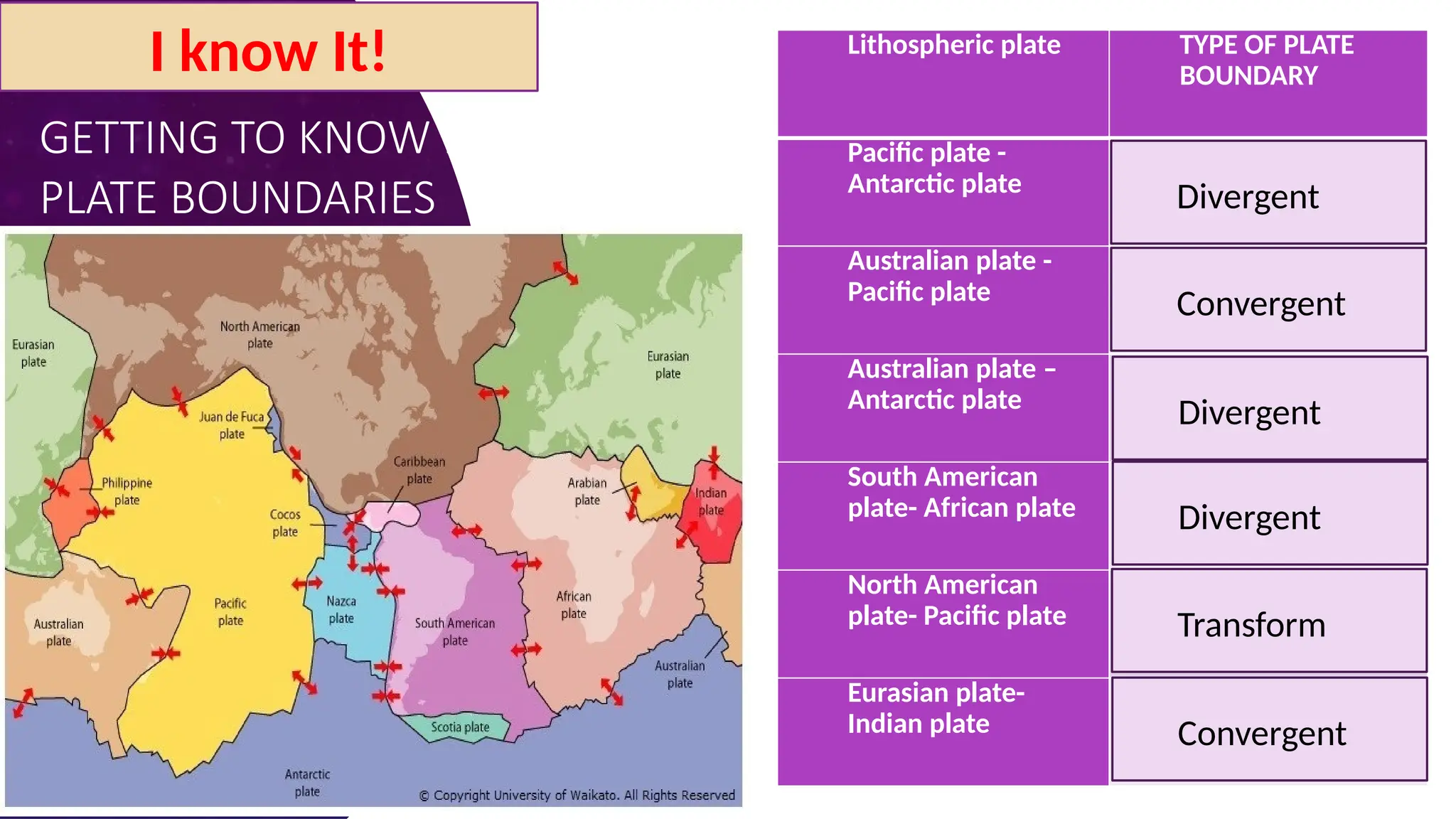 GRADE 10: Q1.LESSON(PLATE bOUNDARIES).pptx
