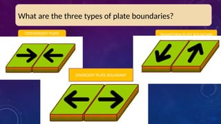 GRADE 10: Q1.LESSON(PLATE bOUNDARIES).pptx