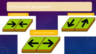 GRADE 10: Q1.LESSON(PLATE bOUNDARIESSTRESS.pptx