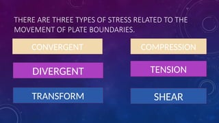 GRADE 10: Q1.LESSON(PLATE bOUNDARIESSTRESS.pptx