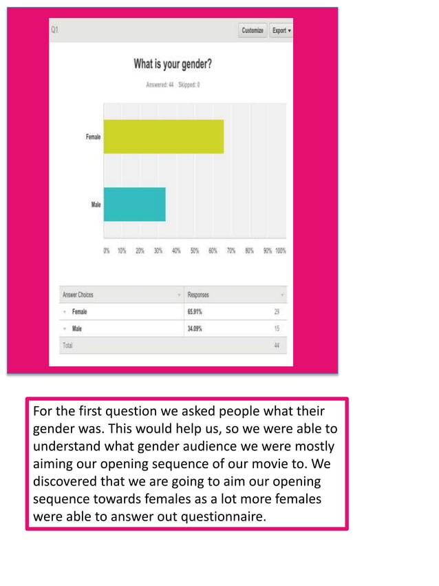 Primary Research Questionnaire | PPTX