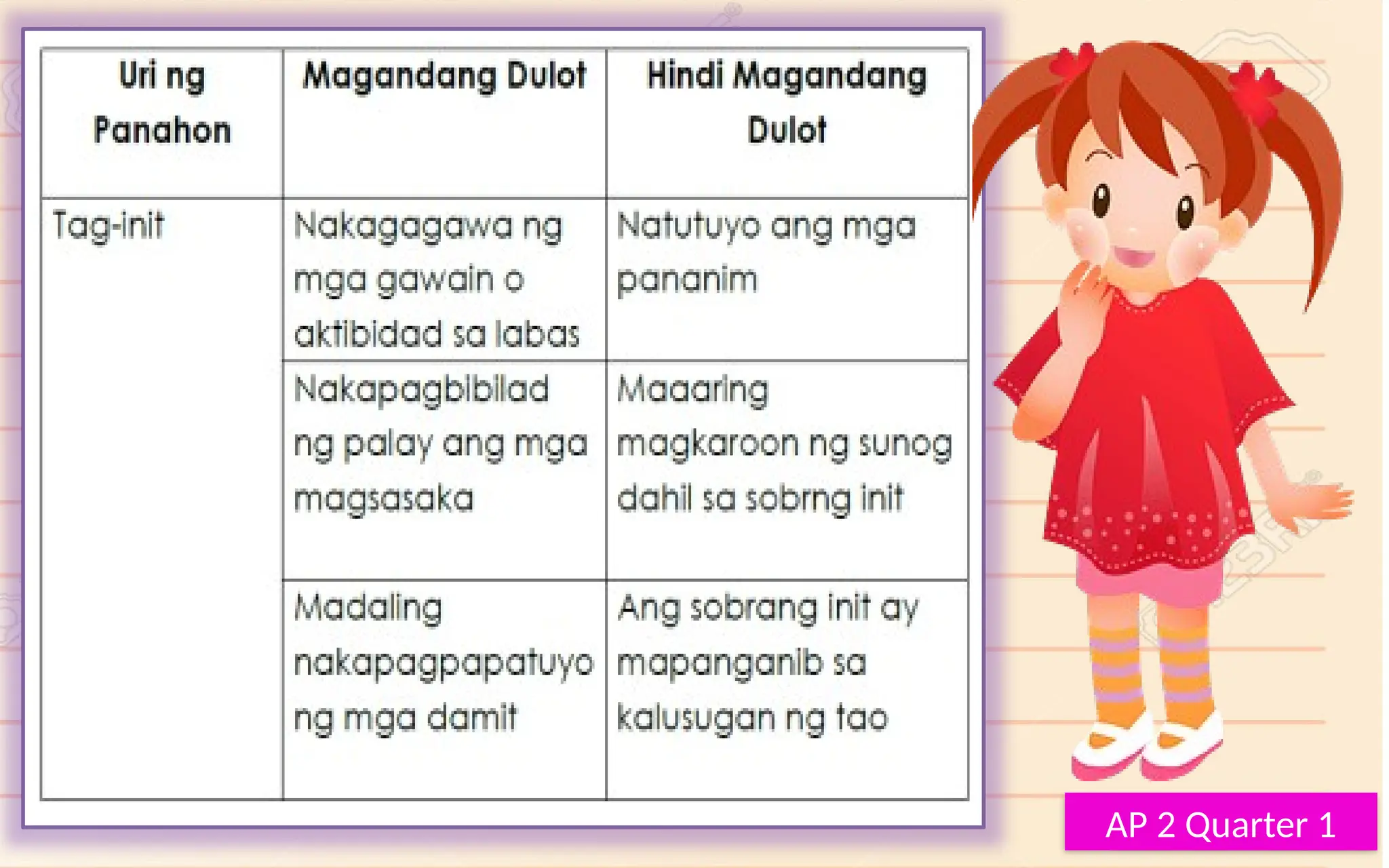 Q1-mga sagisag sa komunidad_AP-WEEK-7.pptx