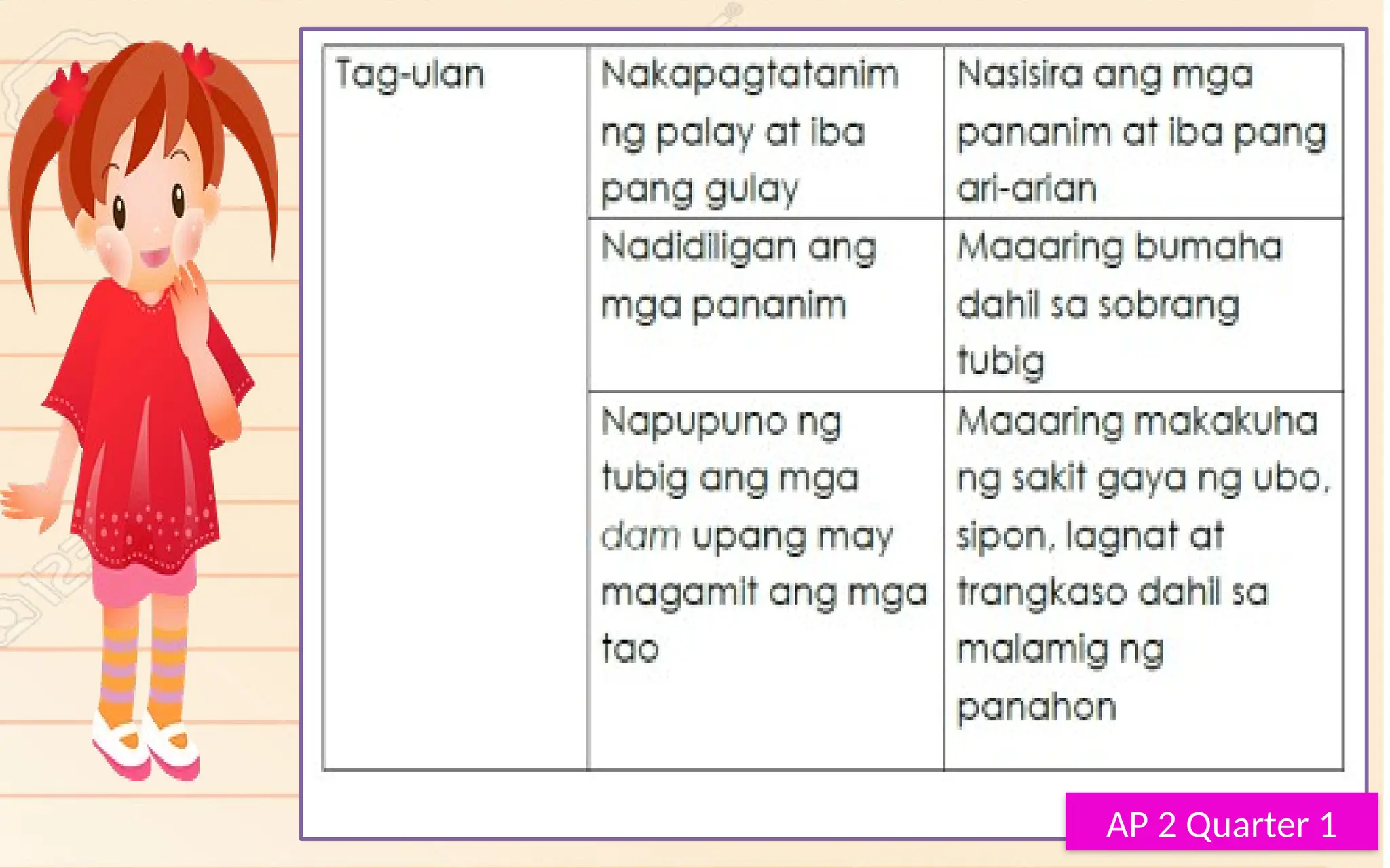 Q1-mga sagisag sa komunidad_AP-WEEK-7.pptx