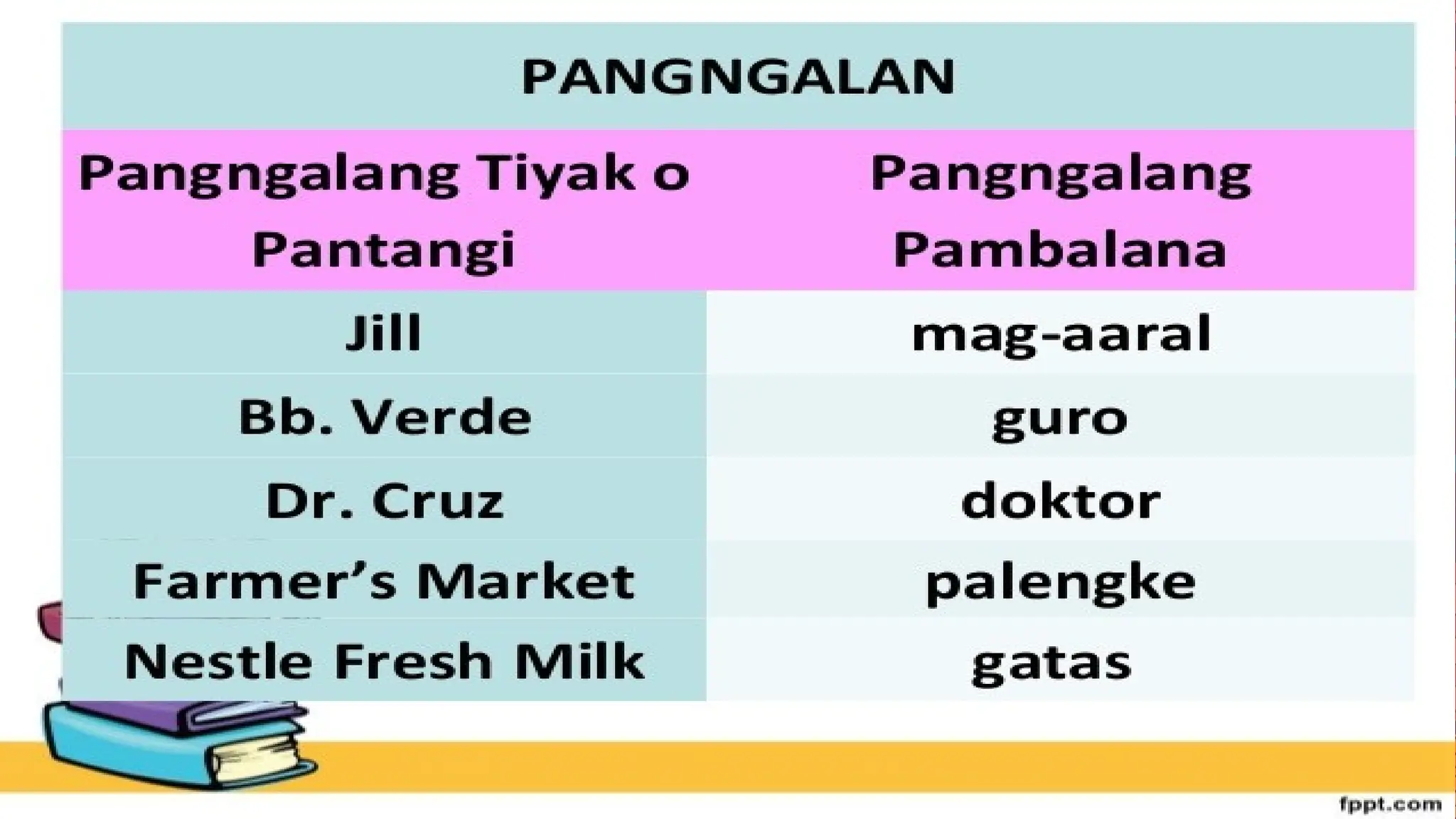 Q1 - ARALIN 1 DAY 2 PANGNGALAN AT PANGHALIP - FILIPINO 5.pptx